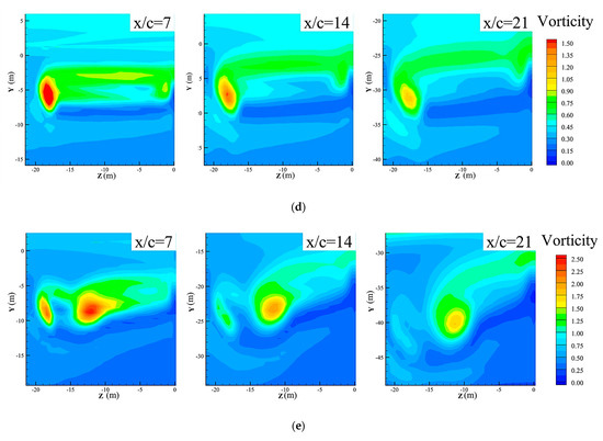 Numerical Study of Aircraft Wake Vortex Evolution under the Influence ...