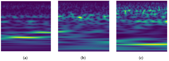 Applied Sciences | Free Full-Text | A Scalogram-Based CNN Approach for ...