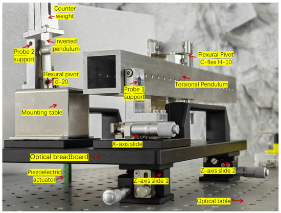 Microgravity Decoupling in Torsion Pendulum for Enhanced Micro-Newton ...