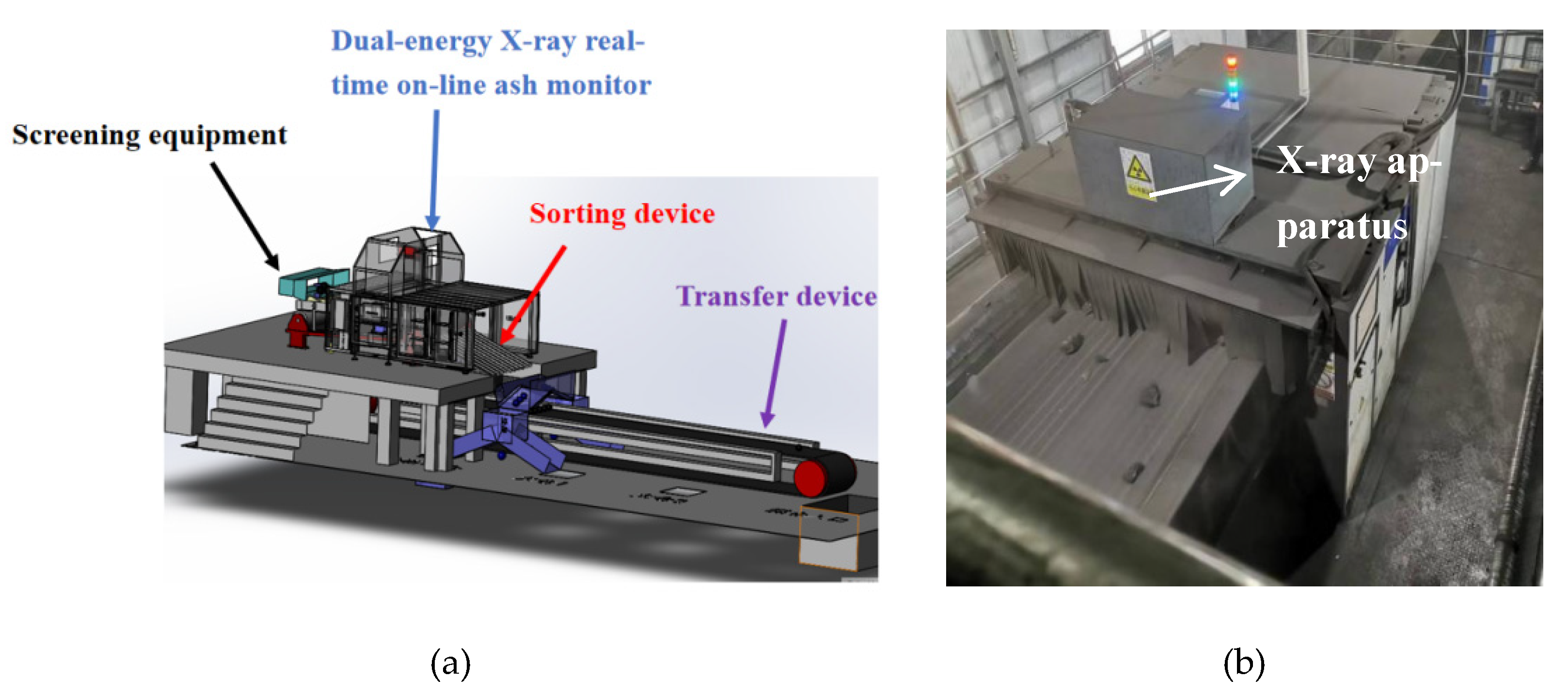 Applied Sciences | Free Full-Text | Intelligent Gangue Sorting System Based on Dual-Energy X-ray ...