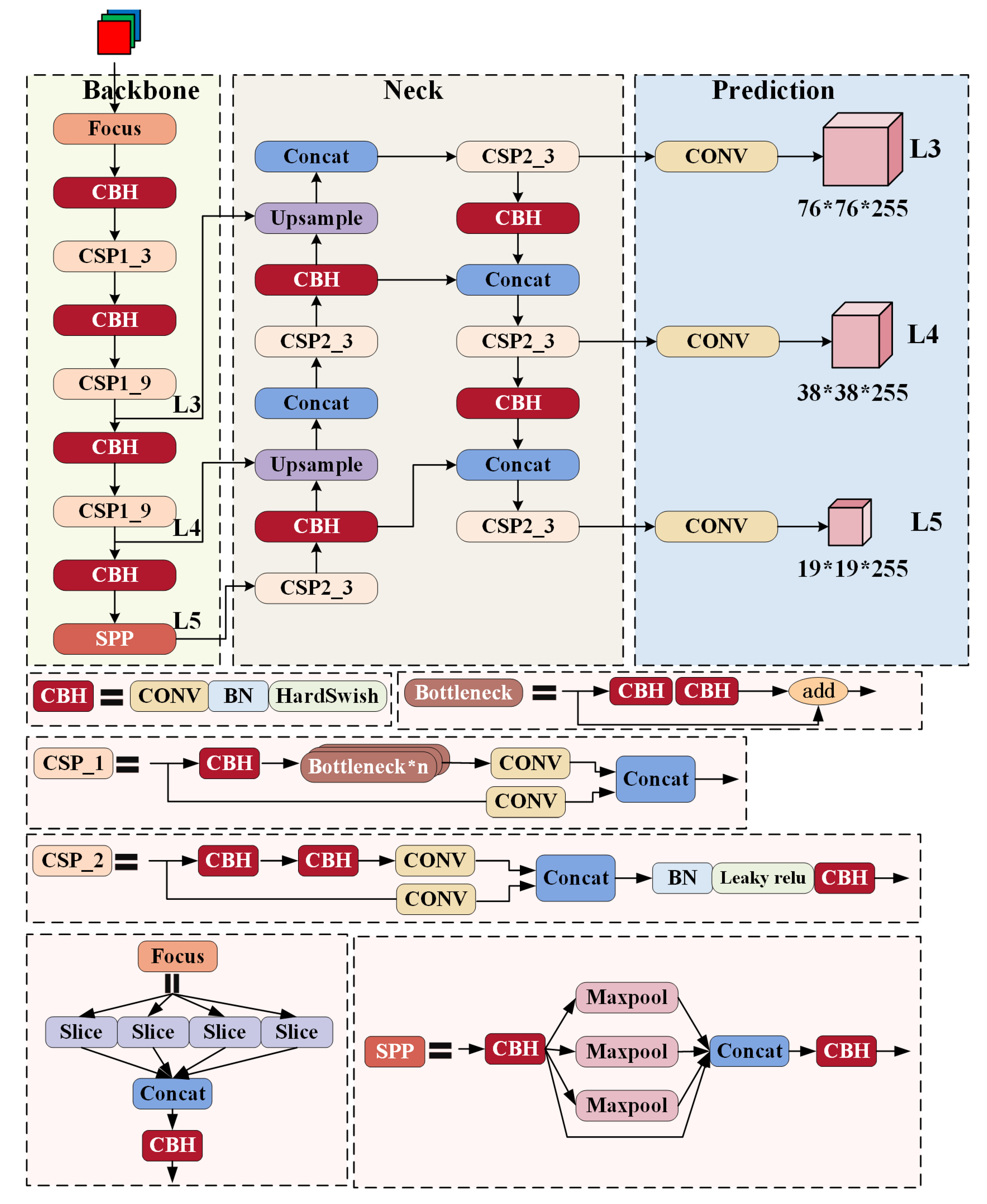 Applied Sciences | Free Full-Text | Intelligent Gangue Sorting System Based on Dual-Energy X-ray ...