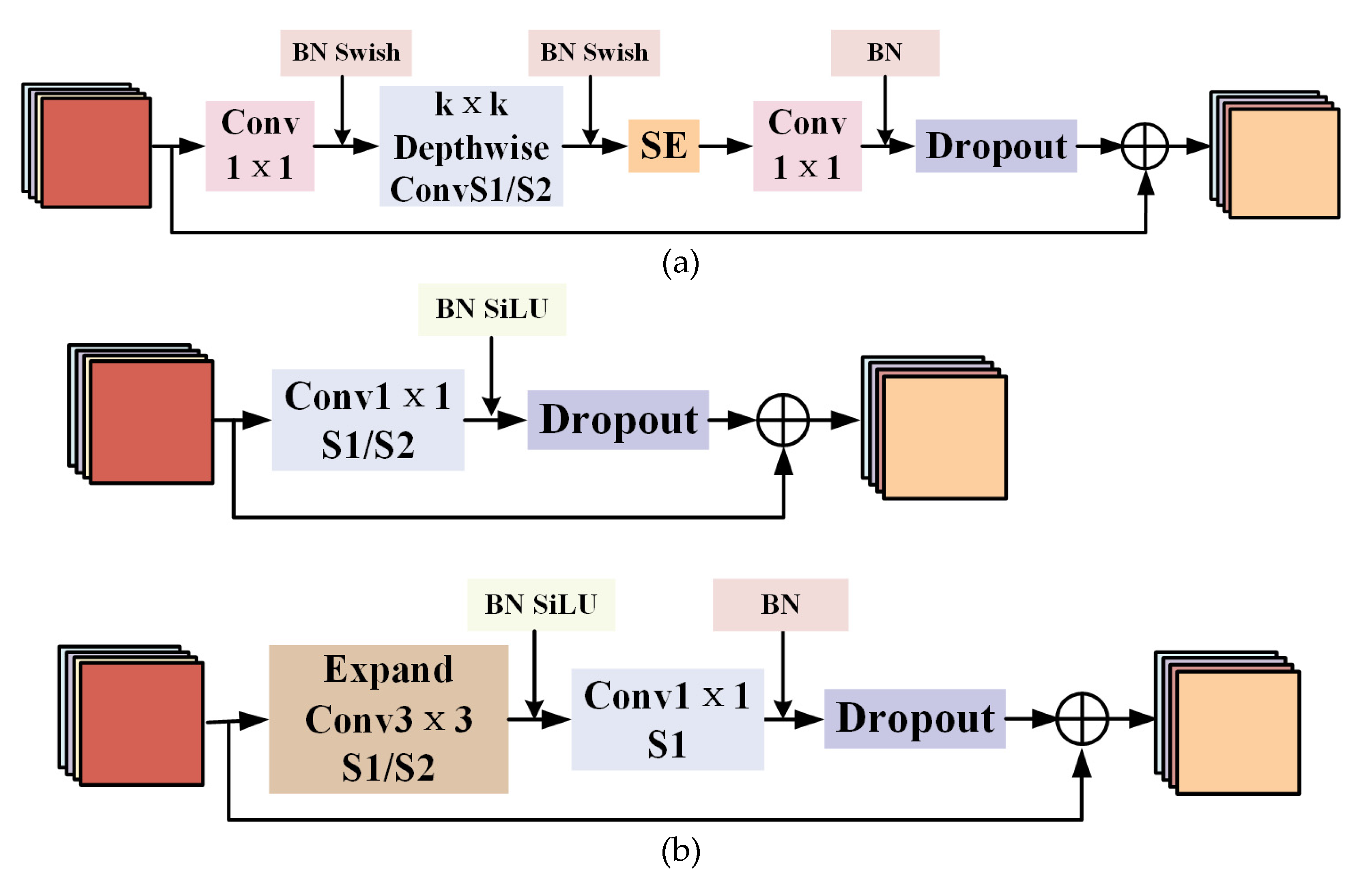 Applied Sciences | Free Full-Text | Intelligent Gangue Sorting System Based on Dual-Energy X-ray ...