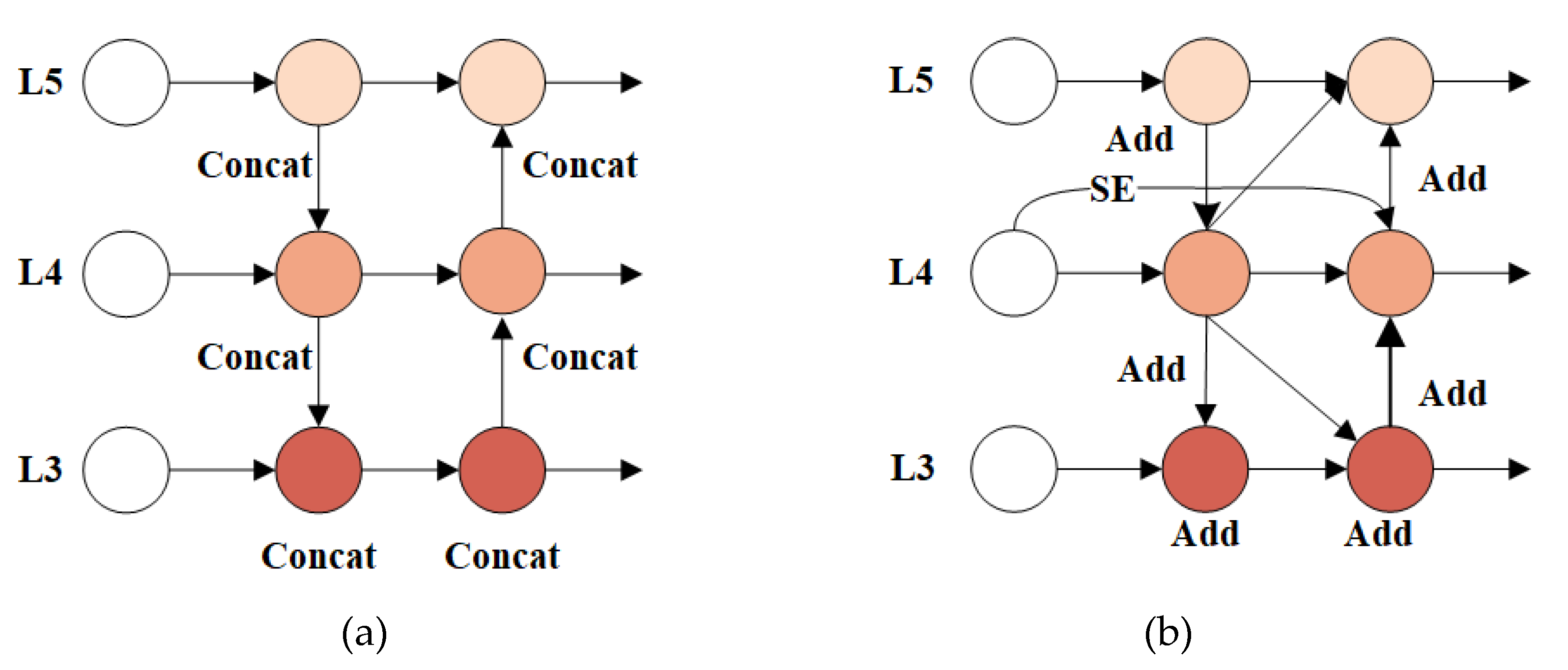 Applied Sciences | Free Full-Text | Intelligent Gangue Sorting System Based on Dual-Energy X-ray ...