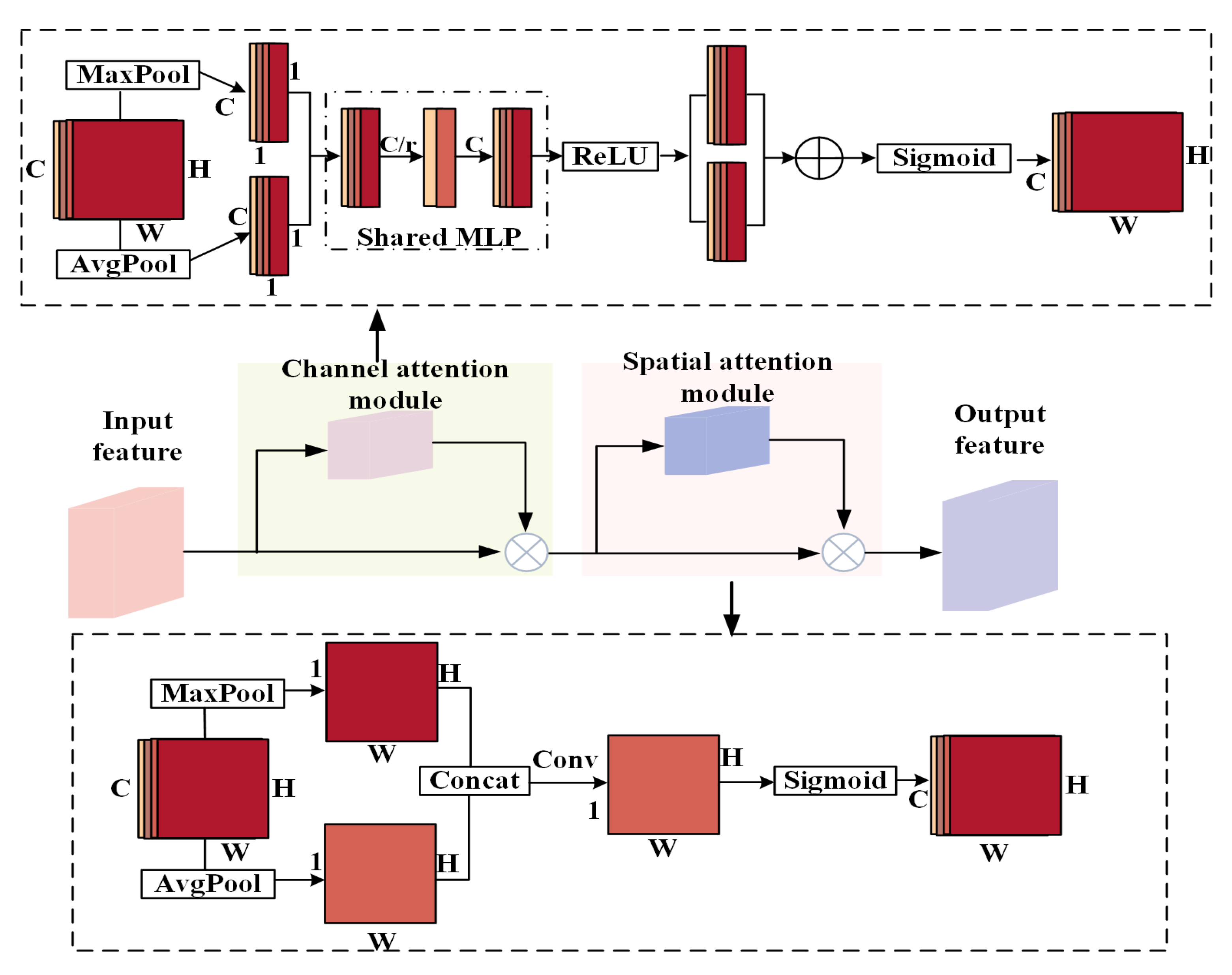 Applied Sciences | Free Full-Text | Intelligent Gangue Sorting System Based on Dual-Energy X-ray ...
