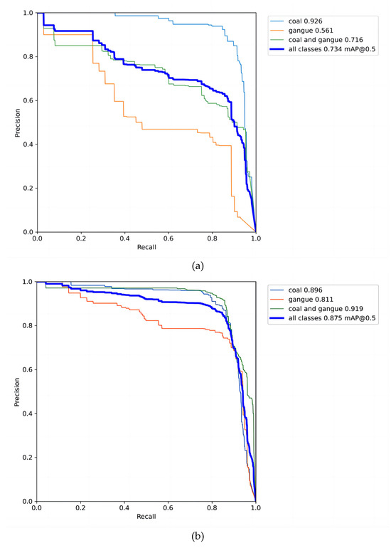 Applied Sciences | Free Full-Text | Intelligent Gangue Sorting System ...
