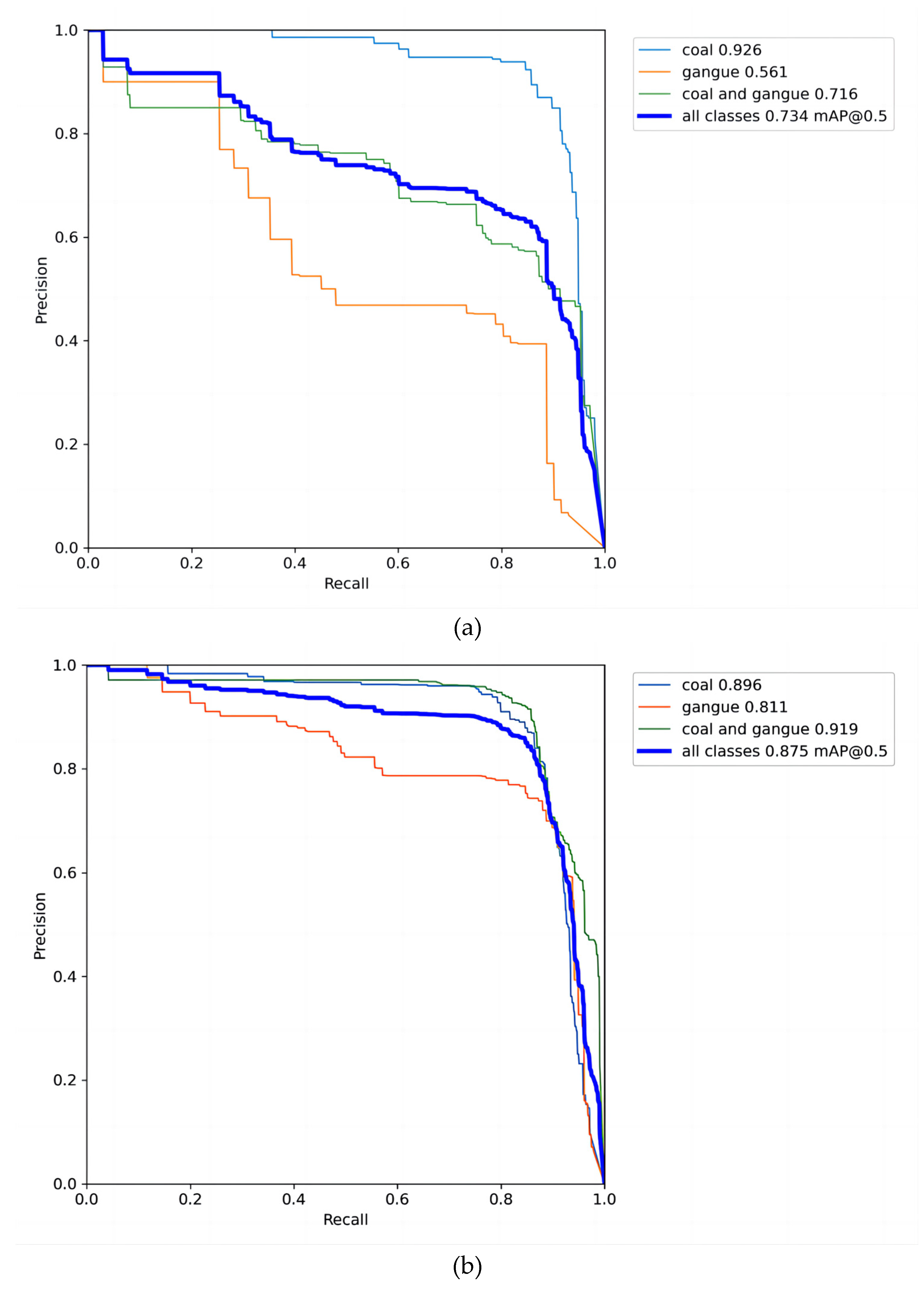 Applied Sciences | Free Full-Text | Intelligent Gangue Sorting System Based on Dual-Energy X-ray ...