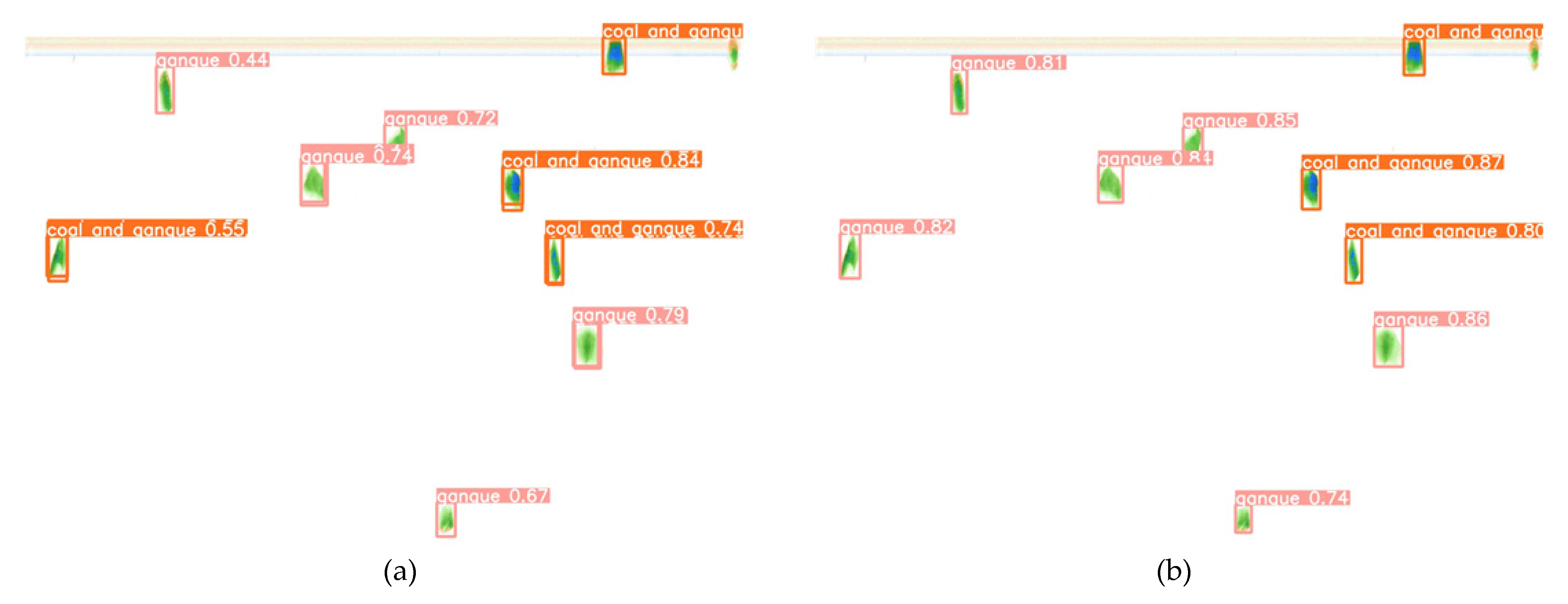Applied Sciences | Free Full-Text | Intelligent Gangue Sorting System Based on Dual-Energy X-ray ...