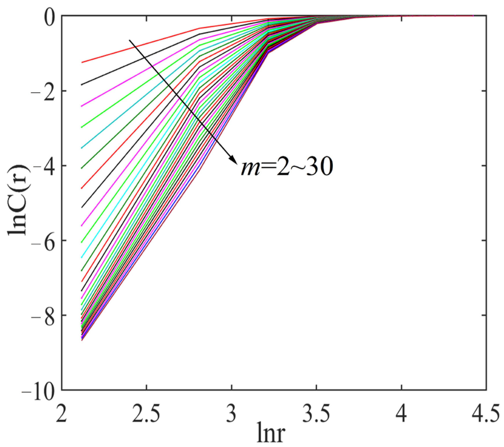 Chaotic Characteristic Analysis of Spillway Radial Gate Vibration under Discharge Excitation