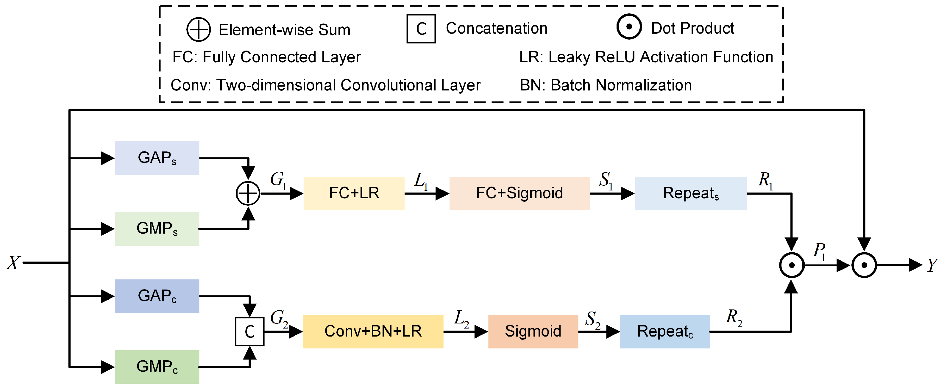 Applied Sciences Free Full Text Parallel Interactive Attention Network For Short Term Origin