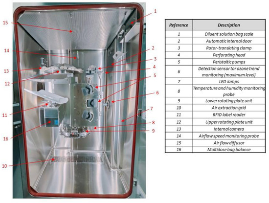 Performance Qualification of Automatic System for Antineoplastic ...