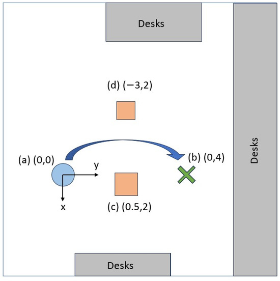 An Exploration of the Pepper Robot’s Capabilities: Unveiling Its Potential