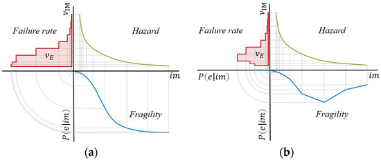 Seismic Risk Analysis of Existing Link Slab Bridges Using Novel ...