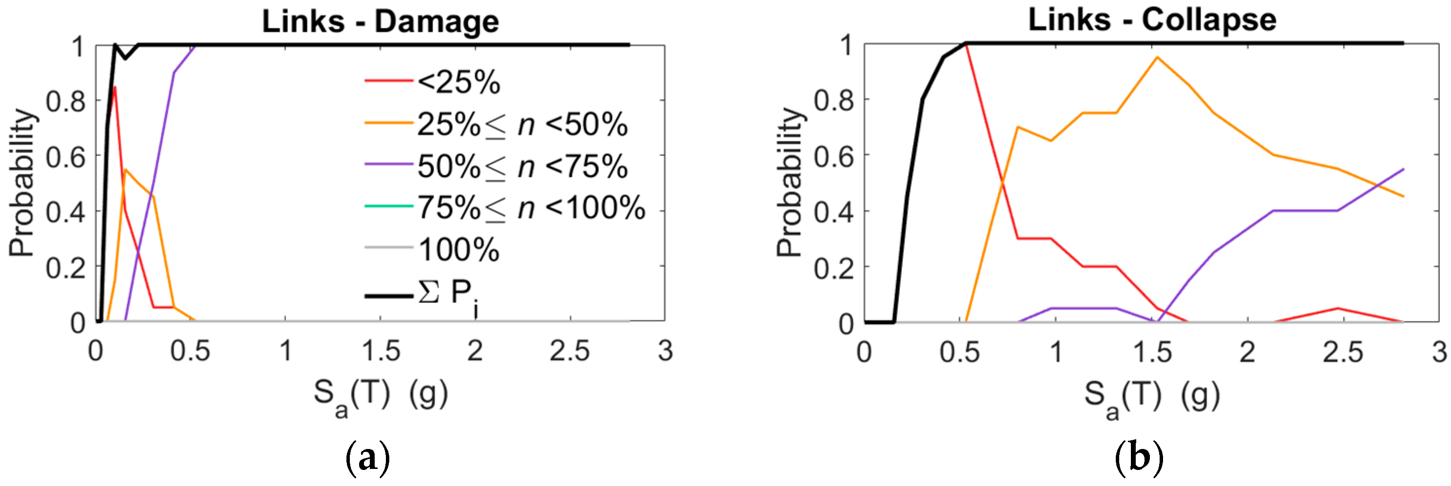 Seismic Risk Analysis of Existing Link Slab Bridges Using Novel ...