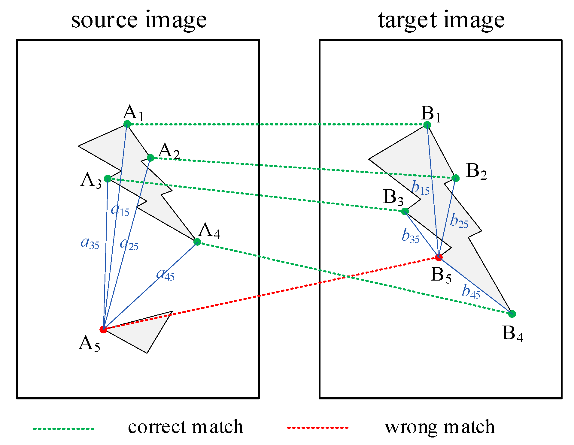 A Dual-Tree–Complex Wavelet Transform-Based Infrared and Visible Image Fusion Technique and Its ...