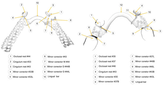 Fit Accuracy of Cobalt–Chromium and Polyether Ether Ketone Prosthetic ...