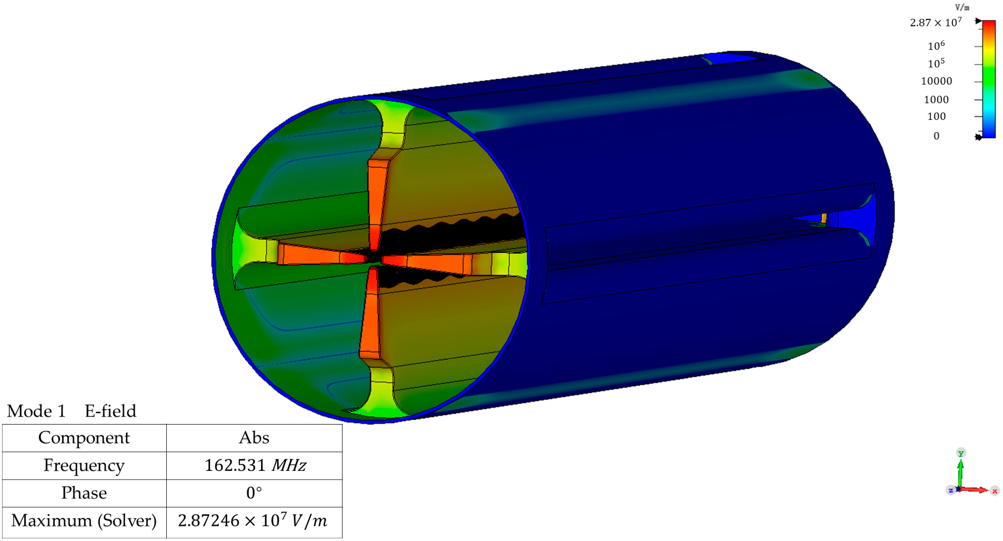 Applied Sciences | Free Full-Text | Design of a 162.5 MHz Superconducting Radio-Frequency ...