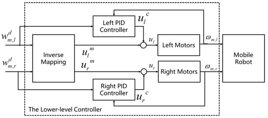 Trajectory Tracking Control of a Skid-Steer Mobile Robot Based on Nonlinear Model Predictive ...