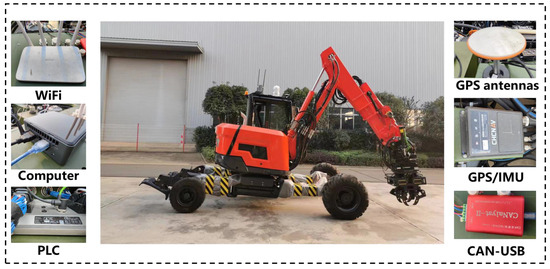 Applied Sciences | Free Full-Text | Trajectory Tracking Control of a ...