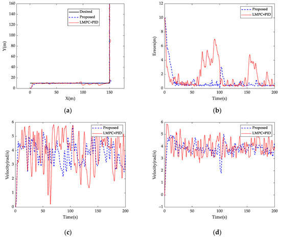 Trajectory Tracking Control of a Skid-Steer Mobile Robot Based on ...