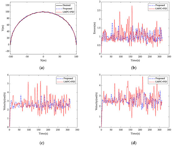 Applied Sciences | Free Full-Text | Trajectory Tracking Control of a ...