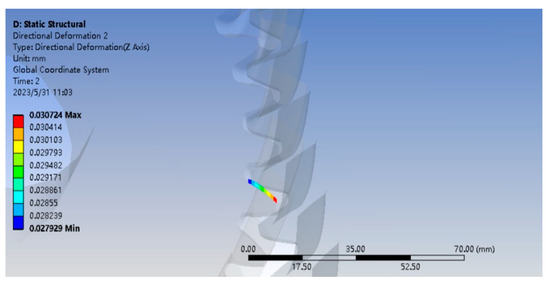 Research on Noise Reduction Modification Design of High Speed EMU ...