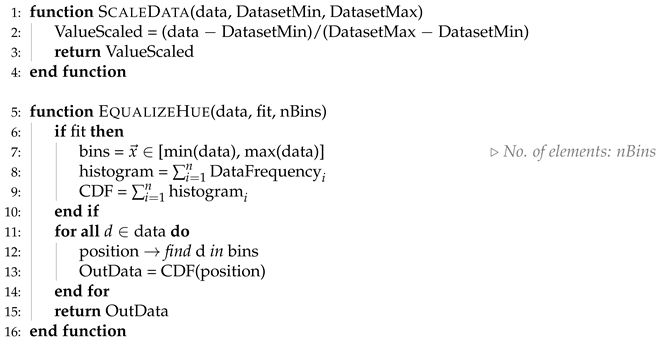 Single-Image Multi-Parametric Representation of Optical Properties through Encodings to the HSV ...