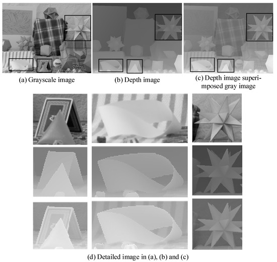 Non-Local Means Hole Repair Algorithm Based on Adaptive Block