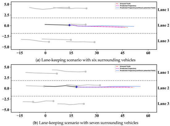 Spatio-Temporal-Attention-Based Vehicle Trajectory Prediction ...