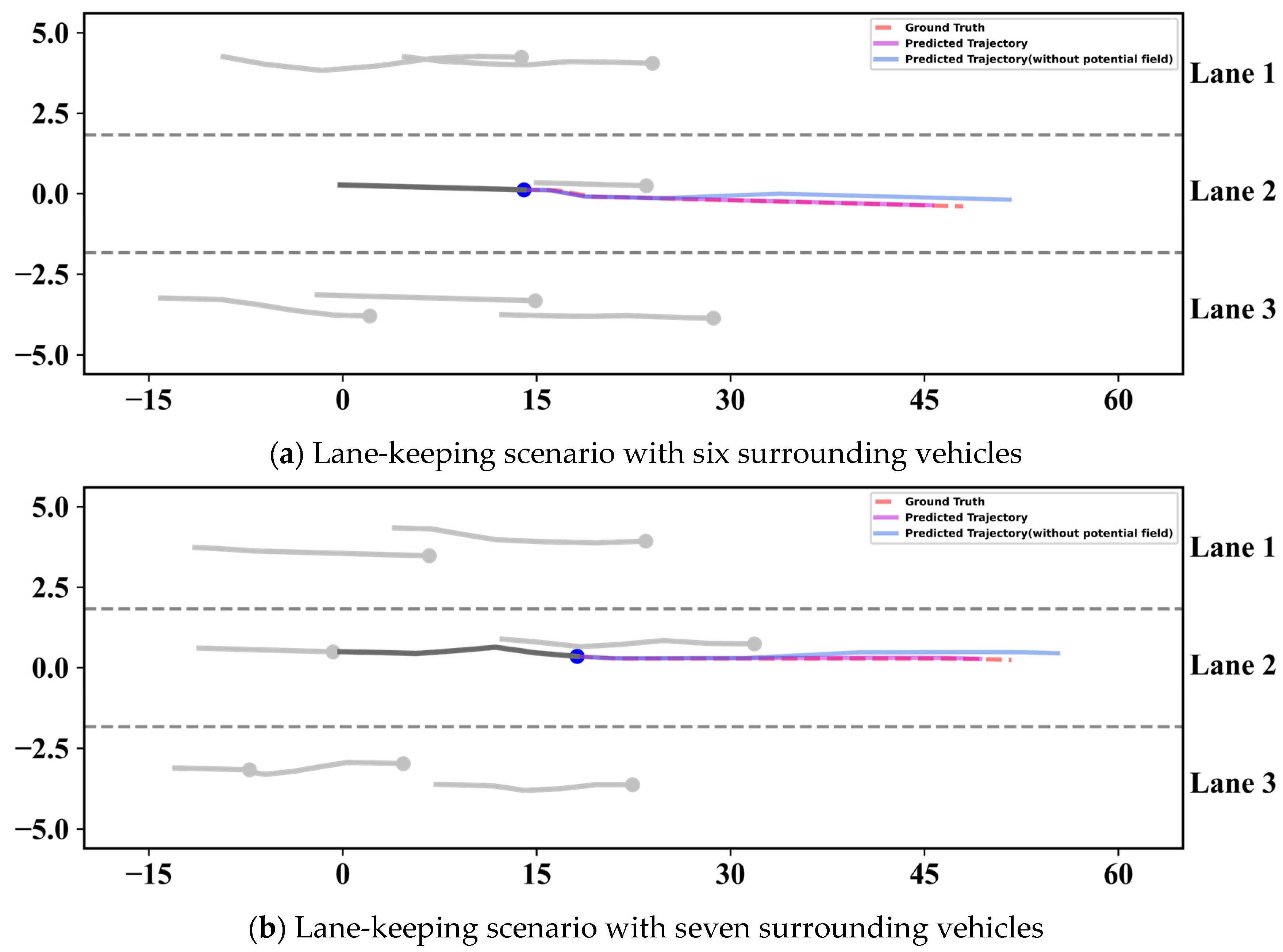 Applied Sciences Free Full Text Spatio Temporal Attention Based