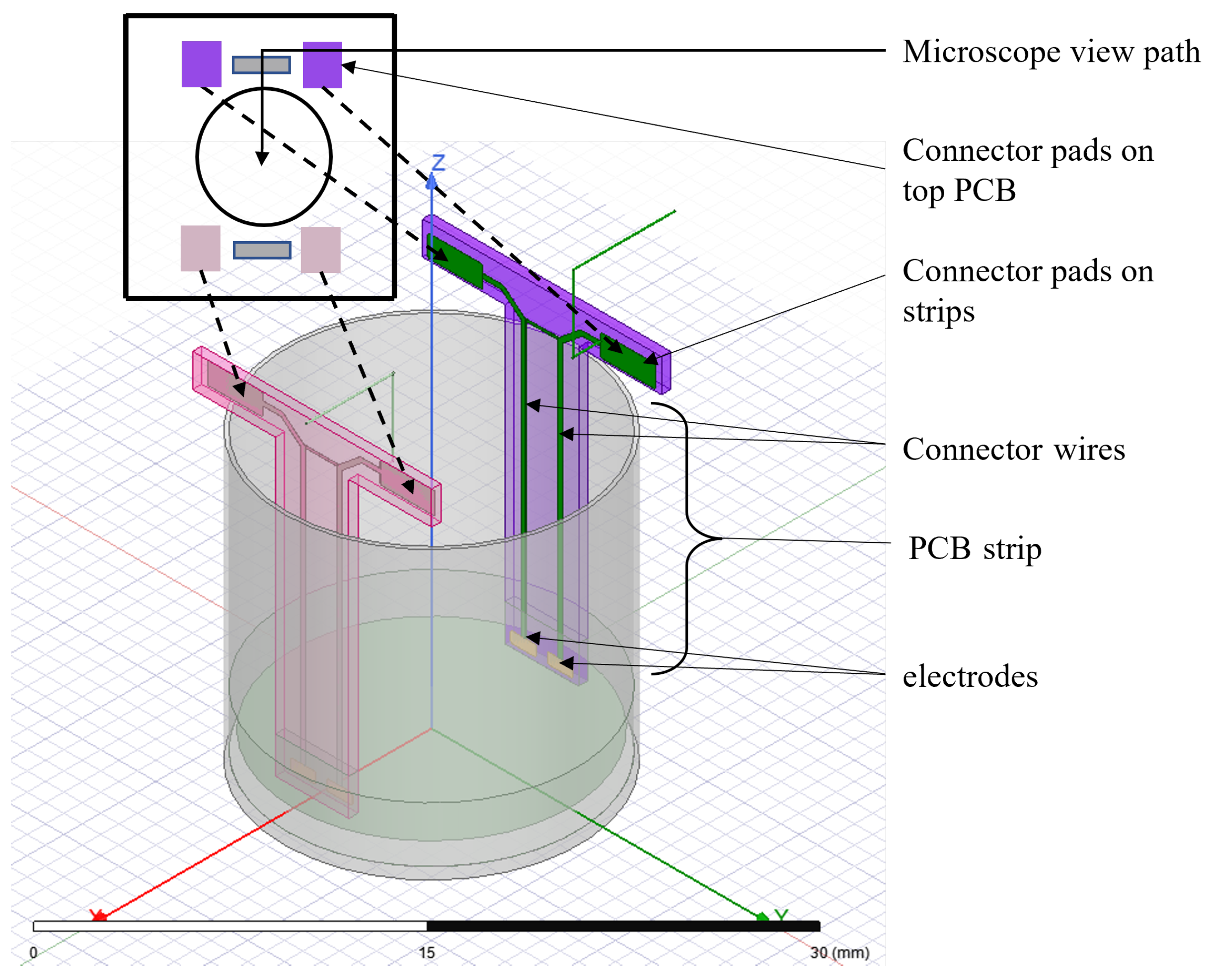 Applied Sciences | Free Full-Text | A Low-Cost, Scalable, and Configurable Multi-Electrode ...