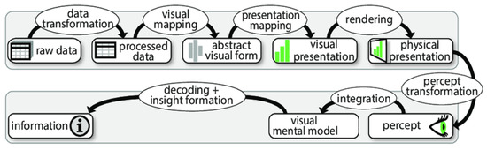Applied Sciences | Free Full-Text | Enhancing Color Scales for Active Data Physicalizations