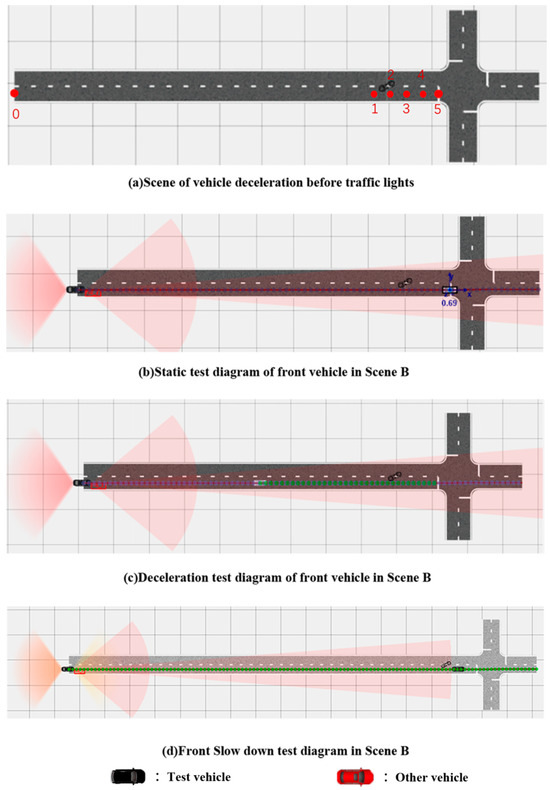 Quantitative Testing and Analysis of Non-Standard AEB Scenarios ...