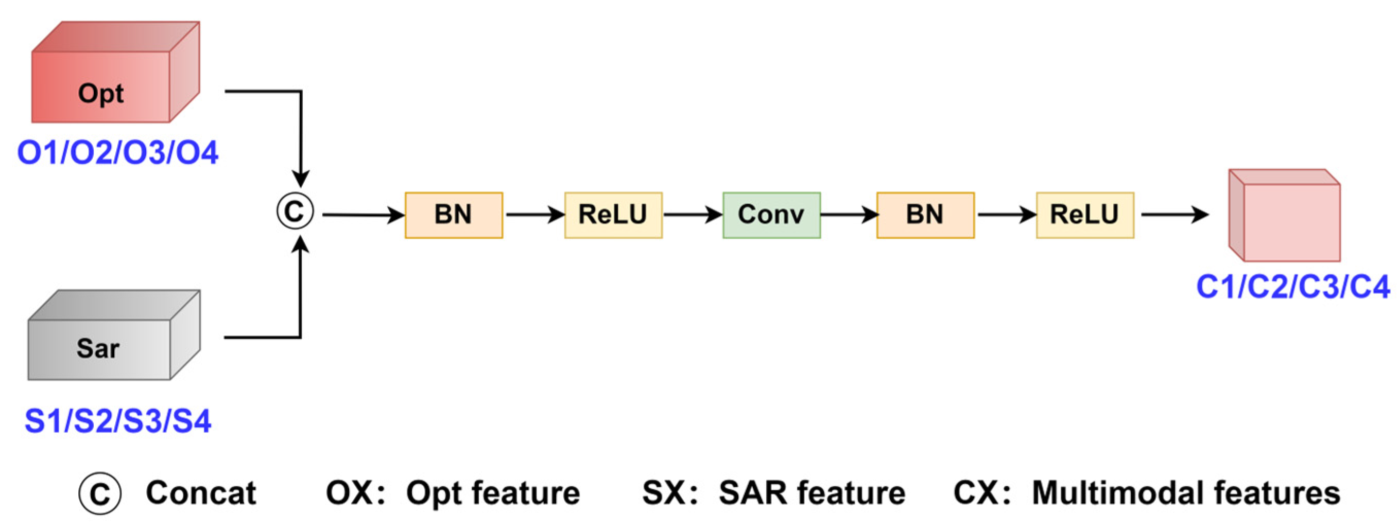 Applied Sciences Free Full Text An Enhanced Dual Stream Network Using Multi Source Remote 