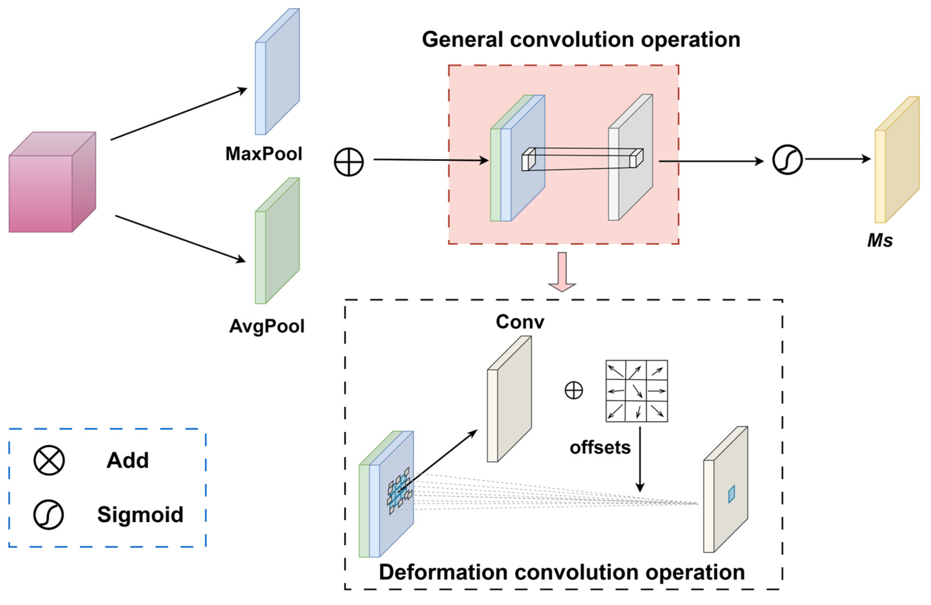 An Enhanced Dual-Stream Network Using Multi-Source Remote Sensing Imagery for Water Body ...