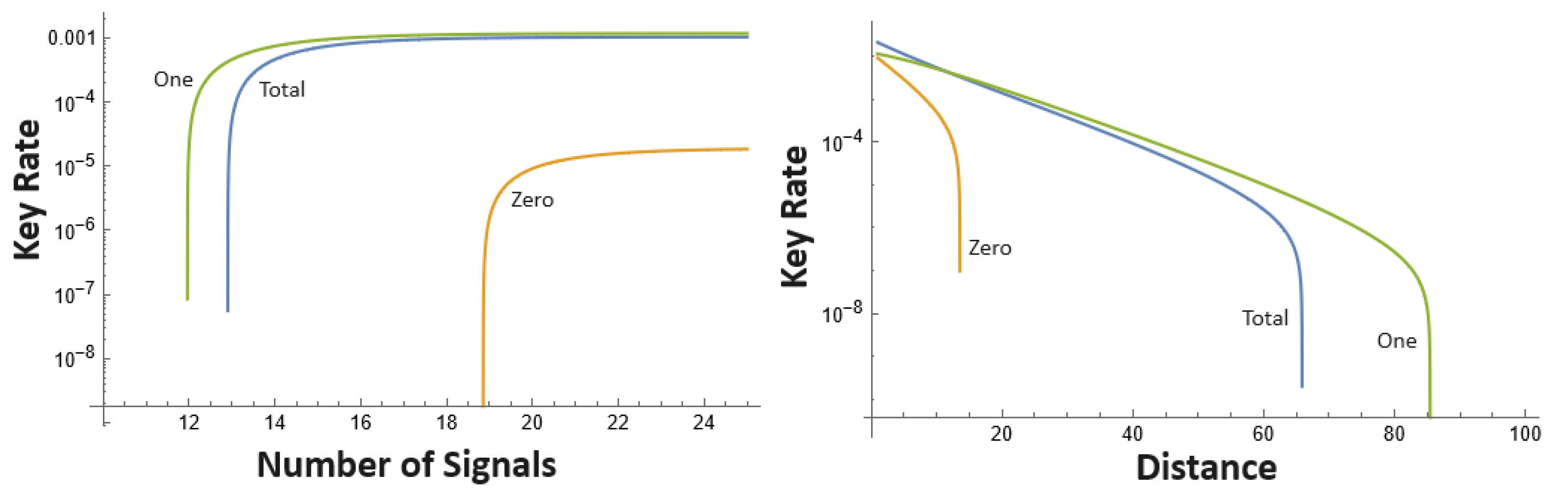 A New Security Proof for Twin-Field Quantum Key Distribution (QKD)