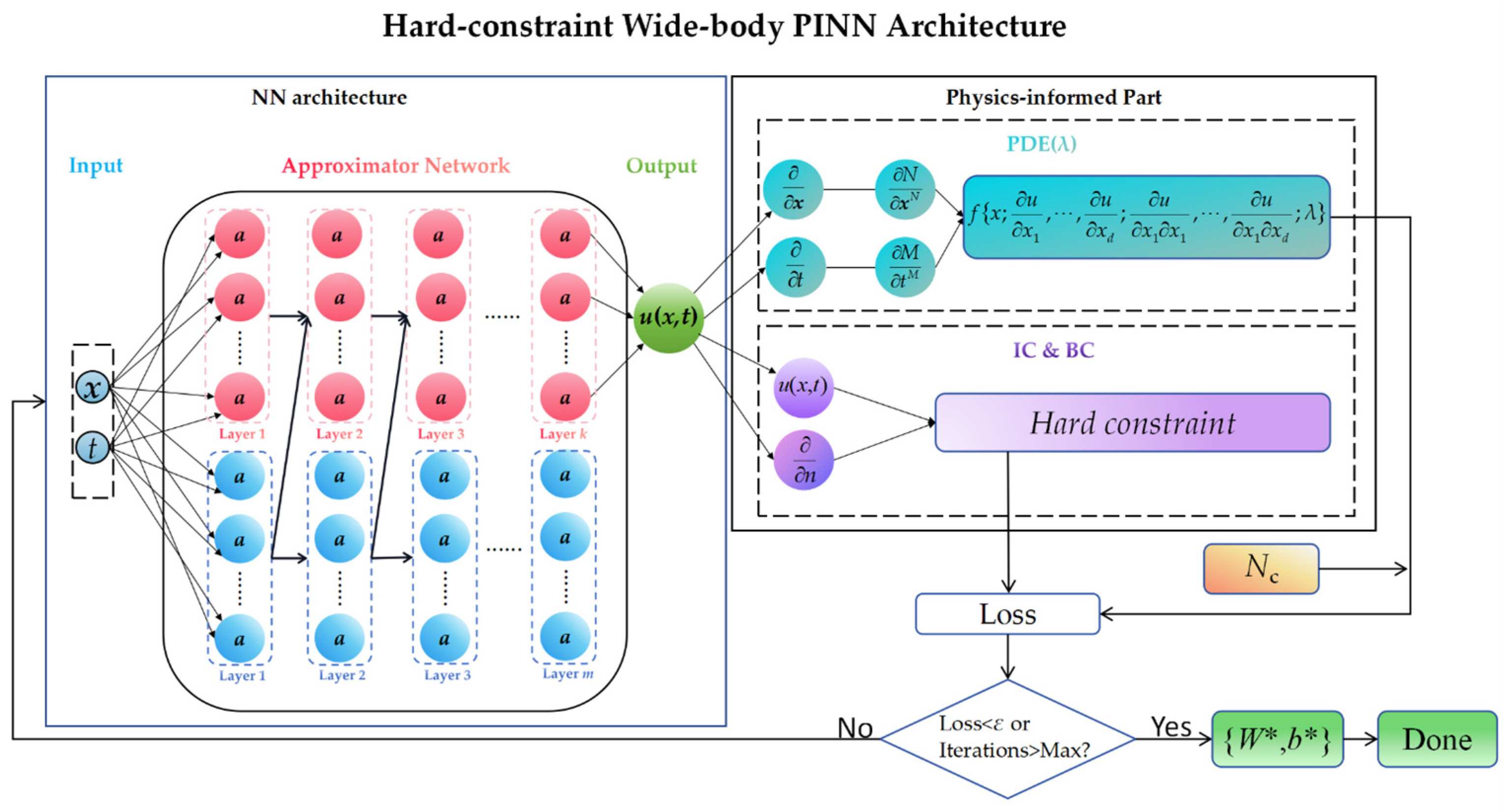 Applied Sciences | Free Full-Text | A Hard-Constraint Wide-Body Physics ...
