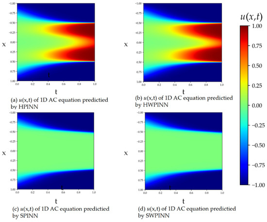Applied Sciences | Free Full-Text | A Hard-Constraint Wide-Body Physics-Informed Neural Network ...