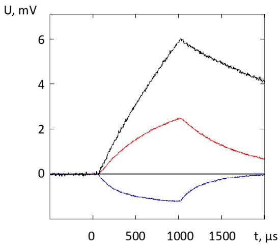Problem of Measuring Absorption Using Time-Resolved Photothermal Common ...