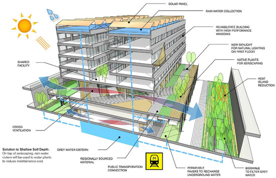 Applied Sciences | Free Full-Text | The Green Cooling Factor: Eco ...