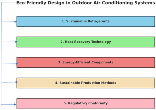 The Green Cooling Factor: Eco-Innovative Heating, Ventilation, and Air ...