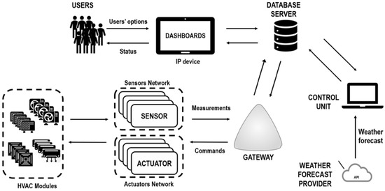 The Green Cooling Factor: Eco-Innovative Heating, Ventilation, and Air ...