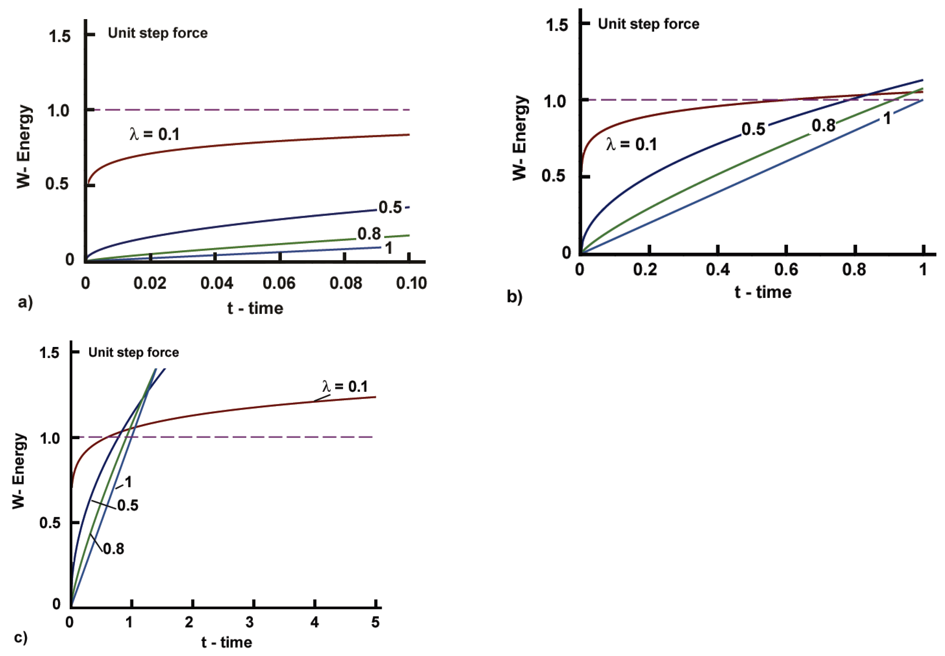 Energies of Mechanical Fractional-Order Elements: Causal Concept and ...