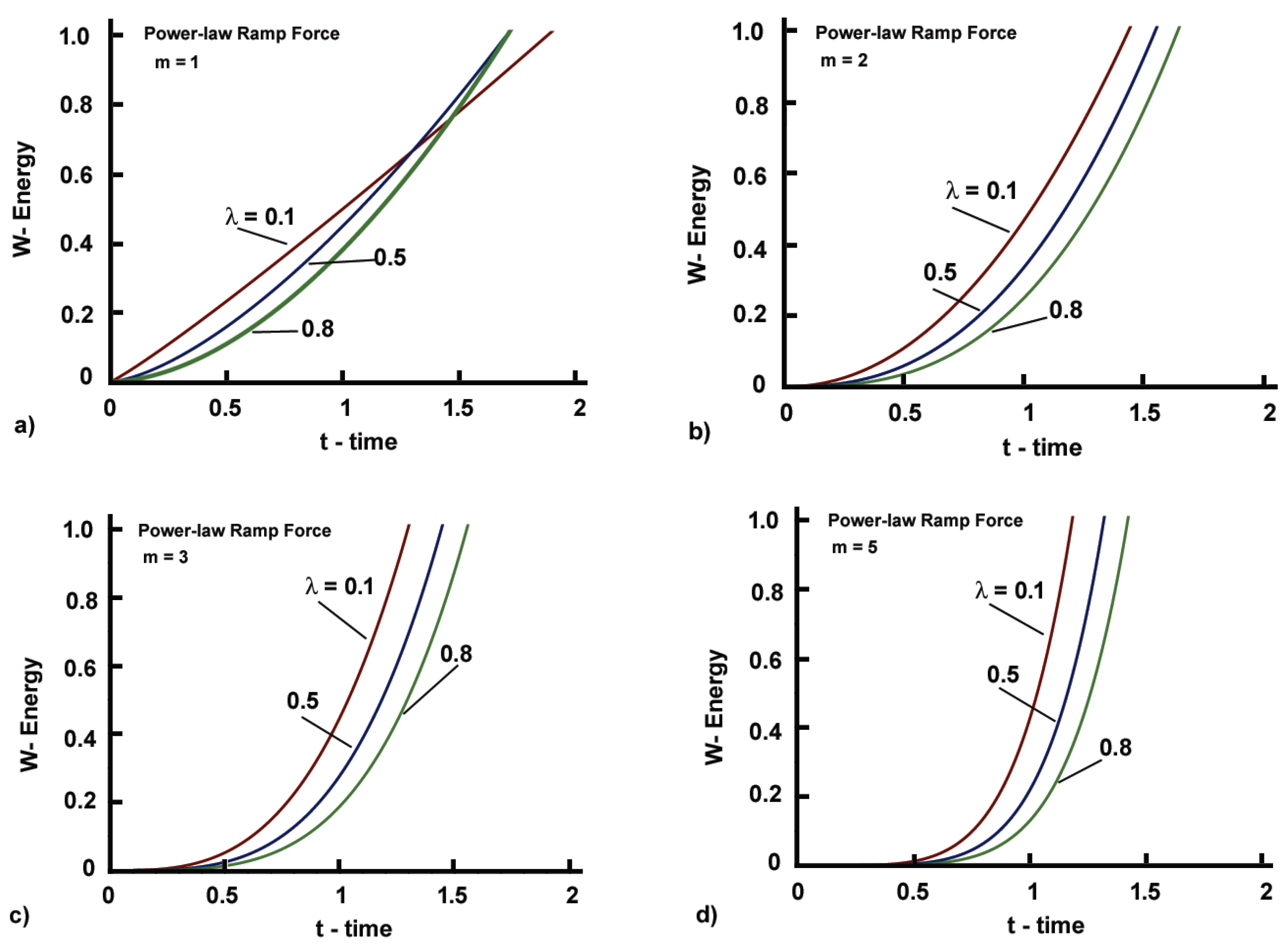 Energies of Mechanical Fractional-Order Elements: Causal Concept and ...