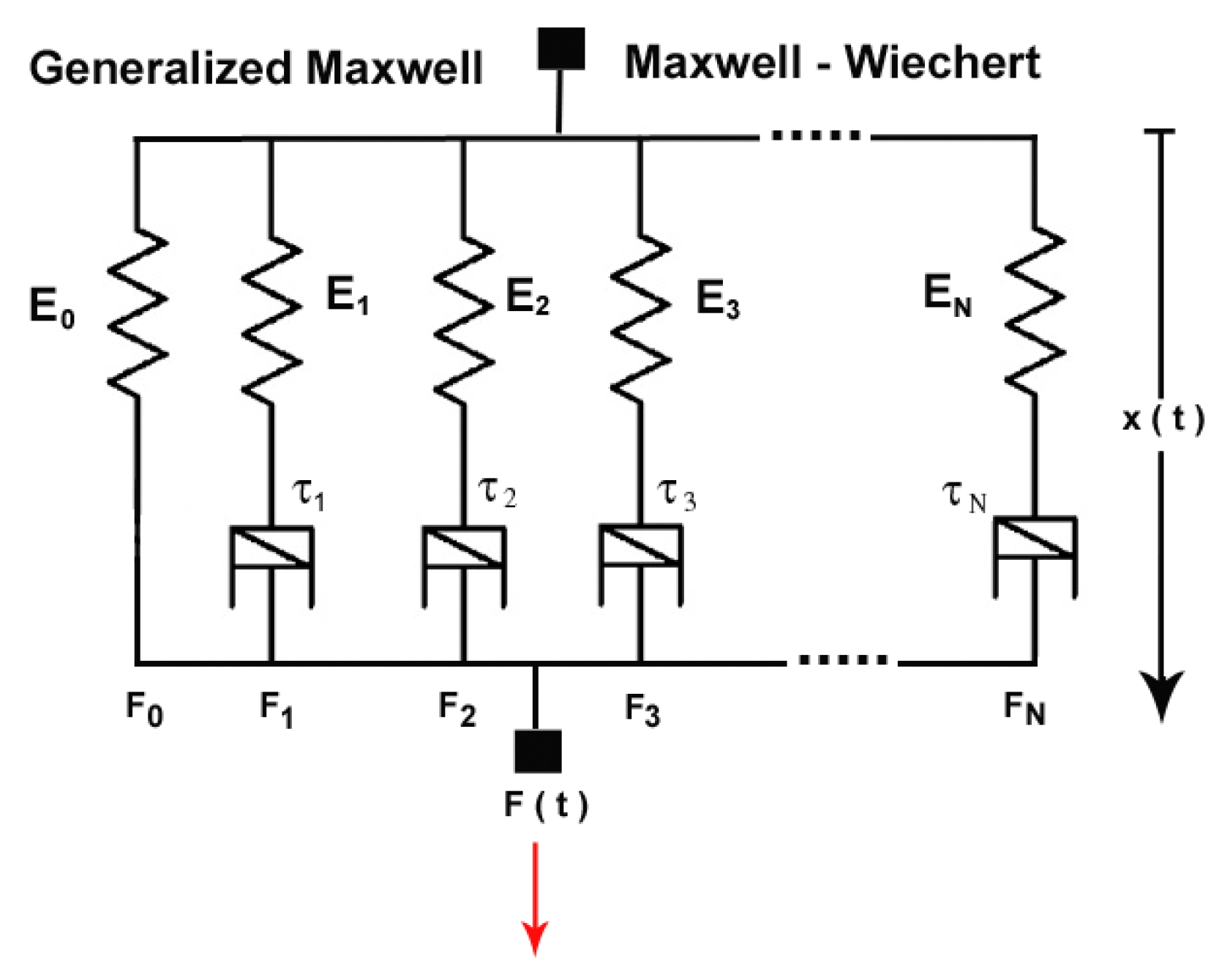 Energies of Mechanical Fractional-Order Elements: Causal Concept and ...