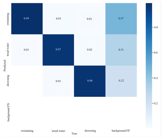 Applied Sciences | Free Full-Text | An Improved YOLOv5 Algorithm for ...