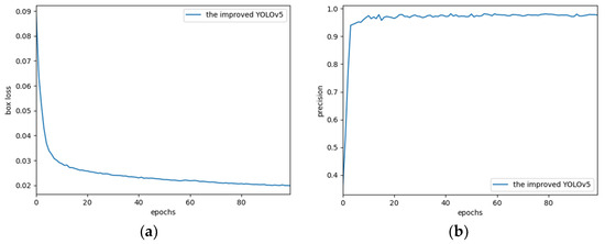 Applied Sciences | Free Full-Text | An Improved YOLOv5 Algorithm for ...