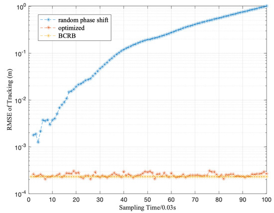 Multi-User Tracking in Reconfigurable Intelligent Surface Aided Near ...