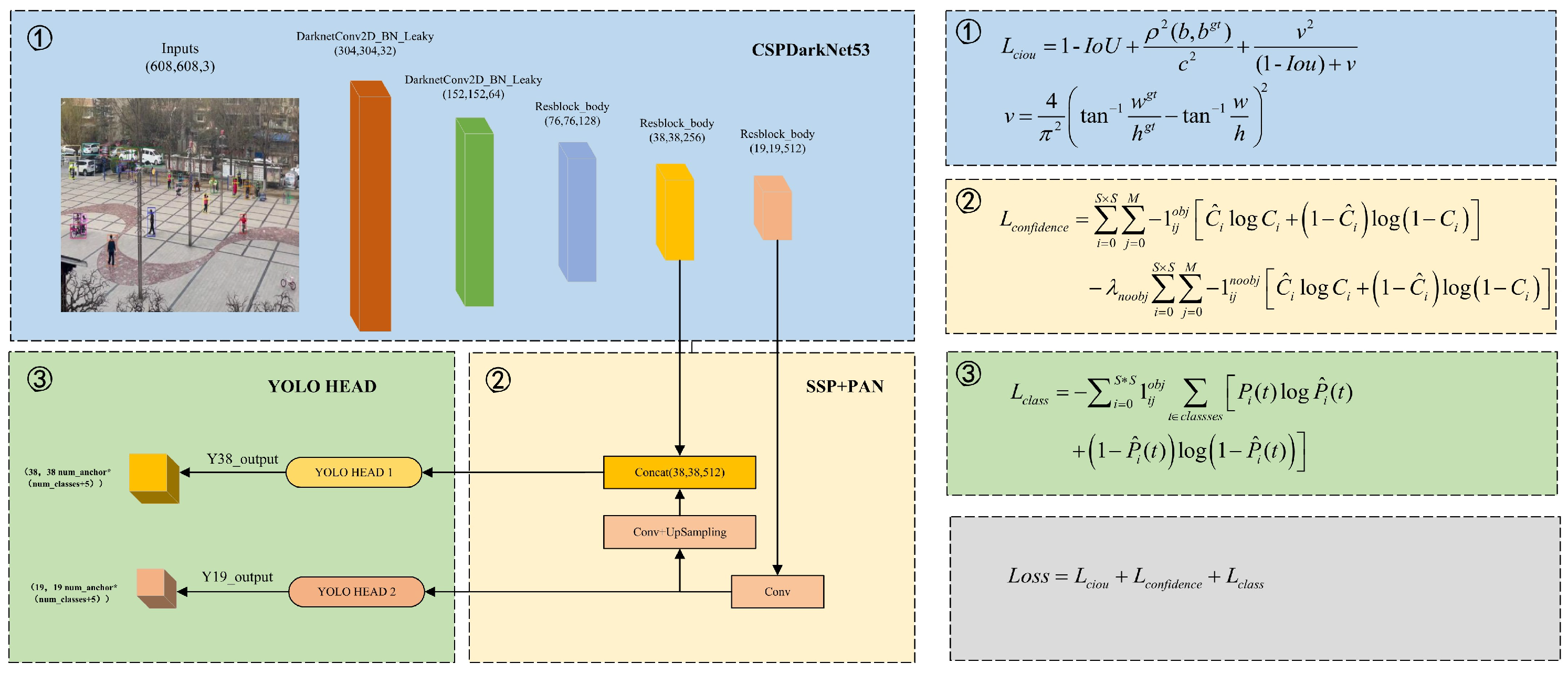 A Multidimensional Data Collection and Edge Computing Analysis Method