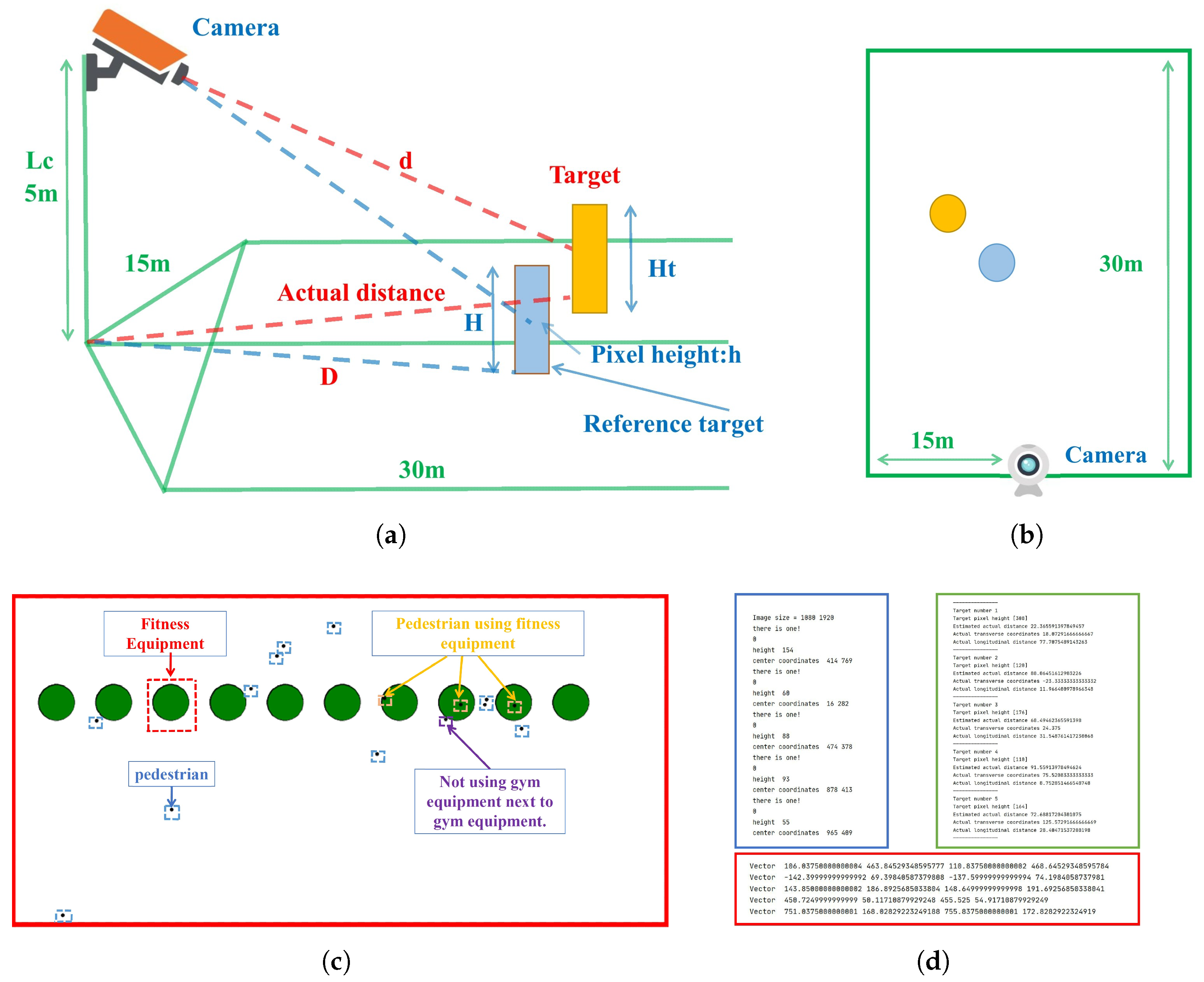 A Multidimensional Data Collection and Edge Computing Analysis Method
