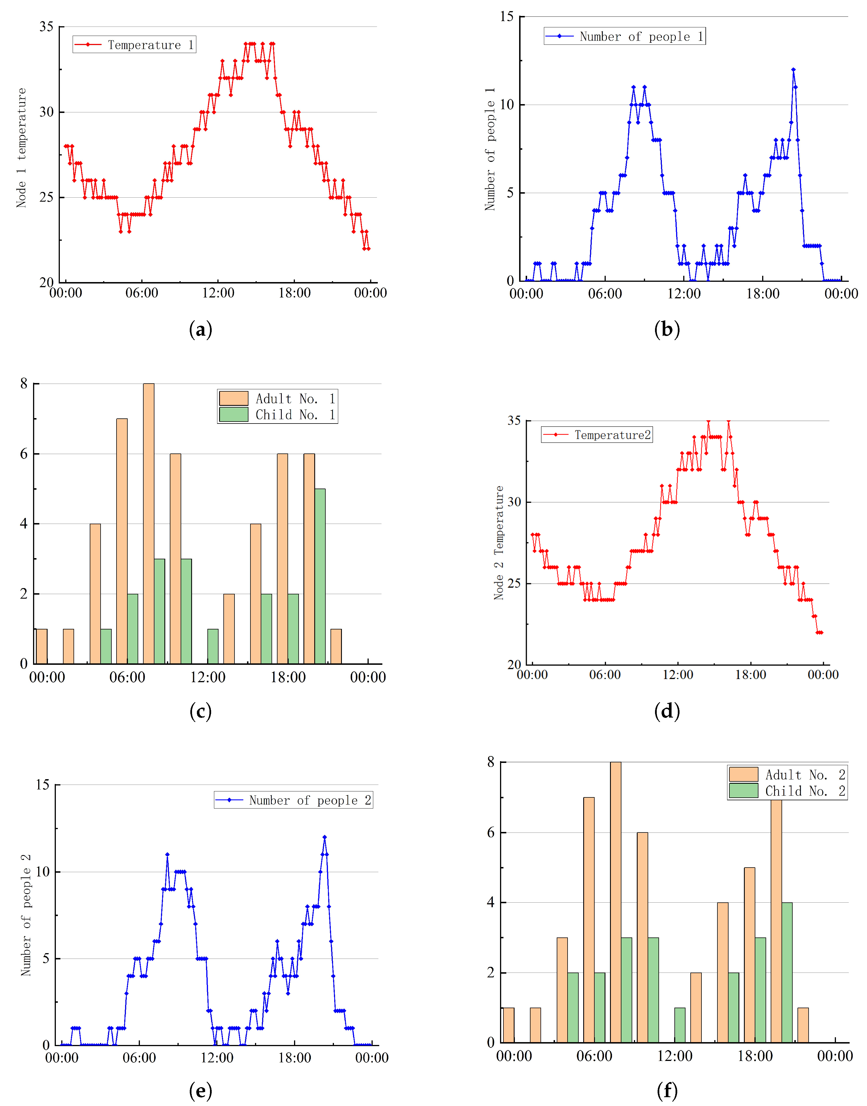 A Multidimensional Data Collection and Edge Computing Analysis Method